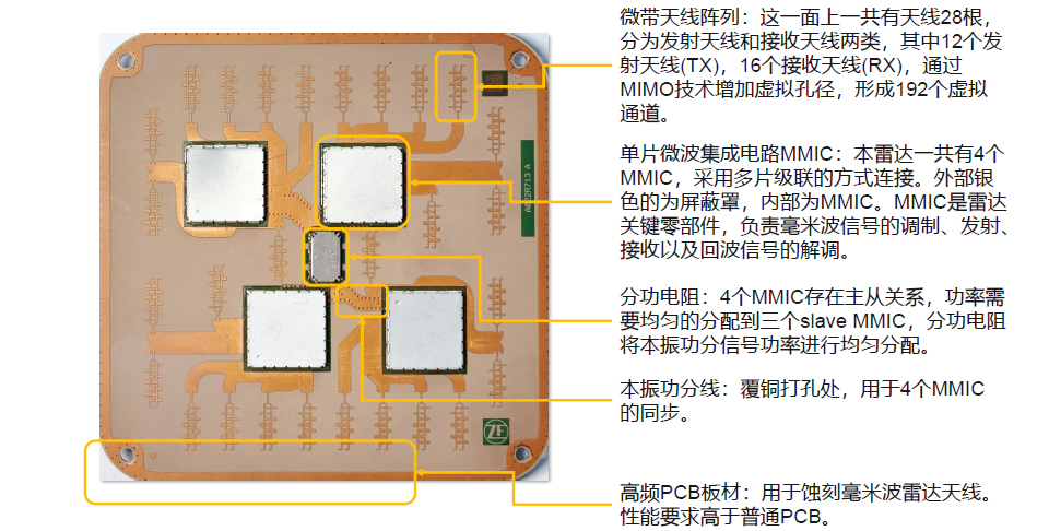 4D成像雷达专栏 | 采埃孚4D毫米波雷达拆解 - 知乎