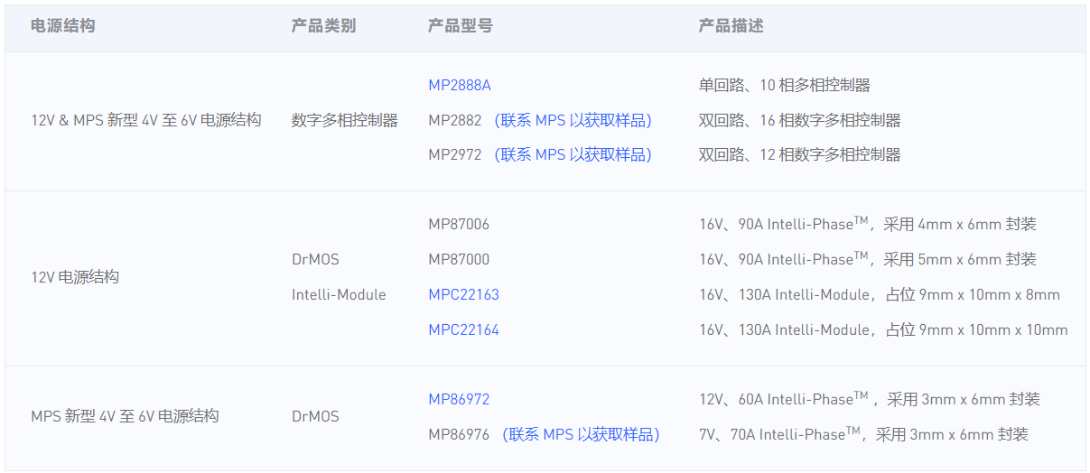 48V 数据中心解决方案 - 知乎
