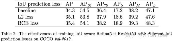 论文速递|带IoU分支的IoU-aware Single-stage Object Detector - 知乎