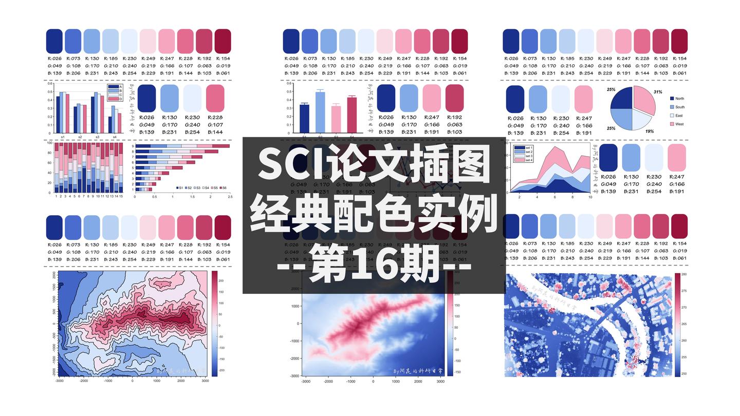不会配色？看这里~SCI论文插图经典配色实例第16期 - 知乎