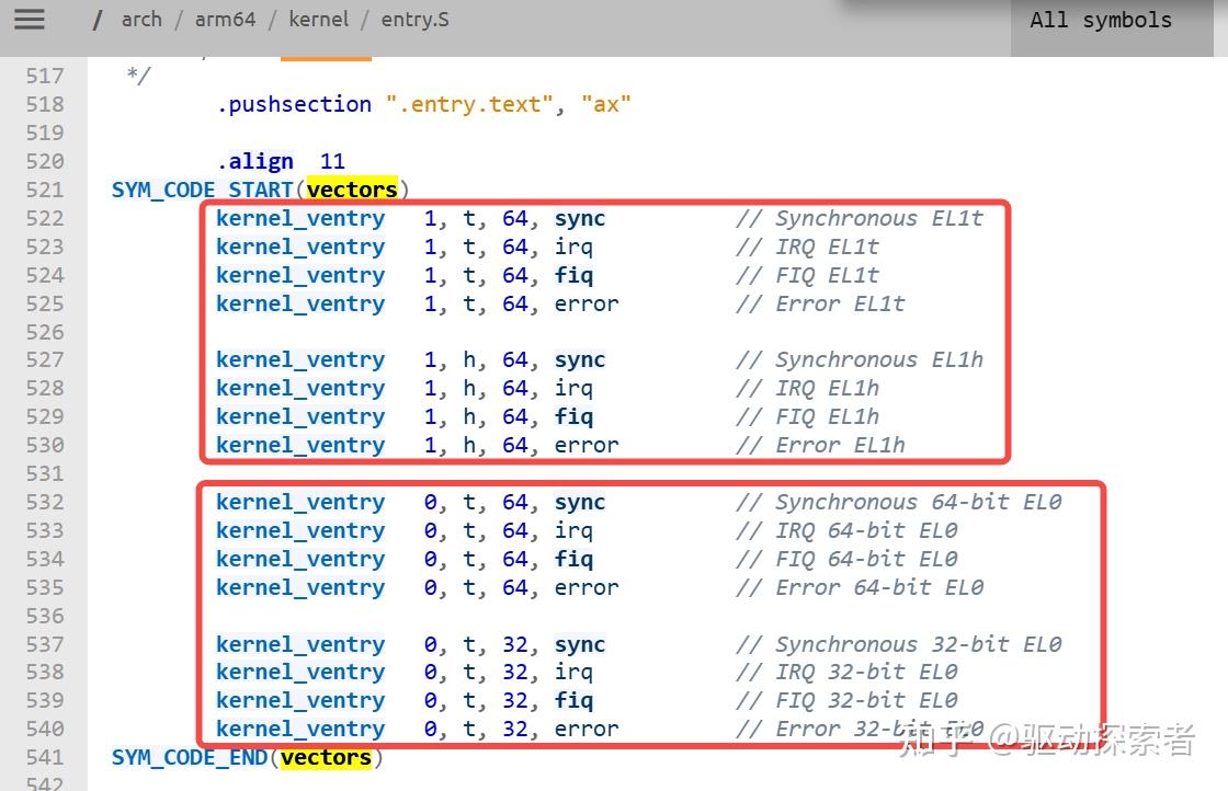 Linux + arm 系统调用 - 知乎