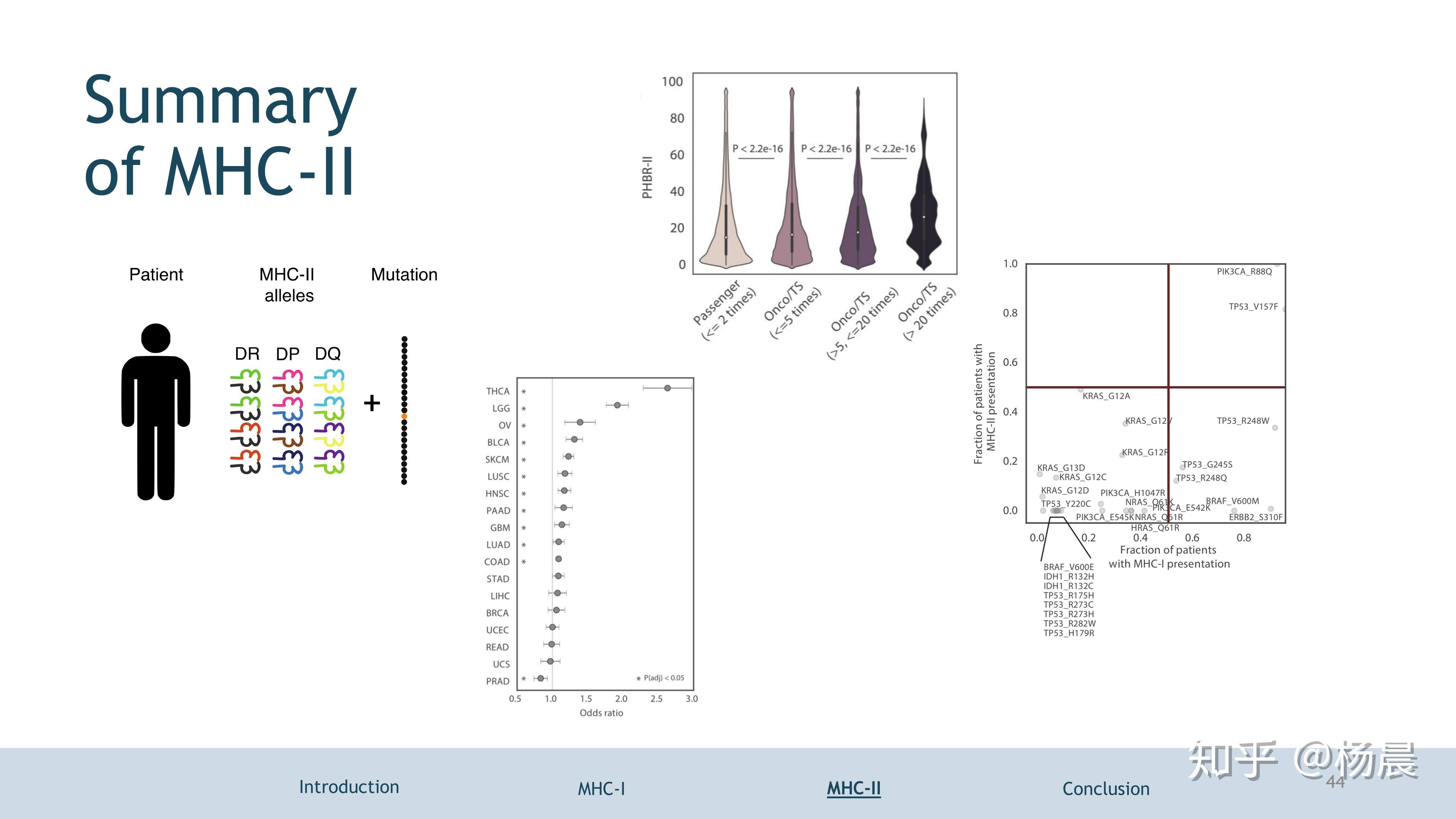 MHC在肿瘤发展过程中的作用 - 知乎