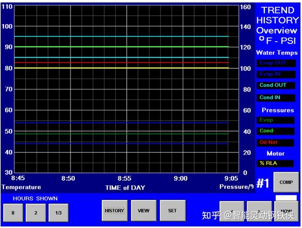 WSC/WDC 系列麦克维尔离心式冷水机组 - 知乎