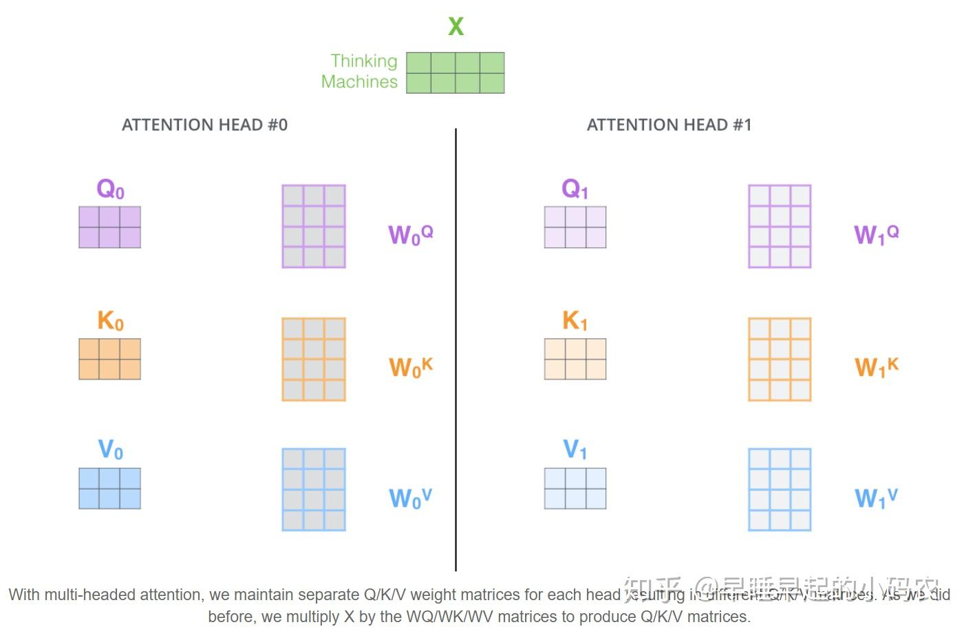 transformer 详细图解 - 知乎