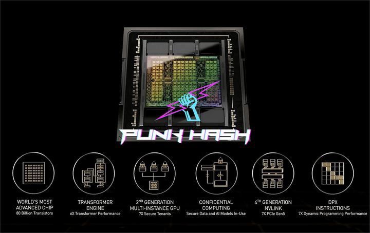 Punkhash算力出租市场价格掀起风暴！英伟达H100租赁价格多少？ - 知乎