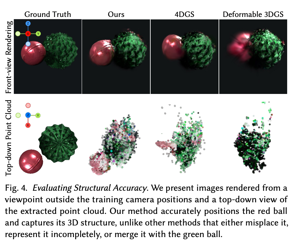 NeRF/3DGS&Beyond2.16（MeshSplats，FDS，高速动态3D场景捕捉，自校准GS框架，GaussRender ...