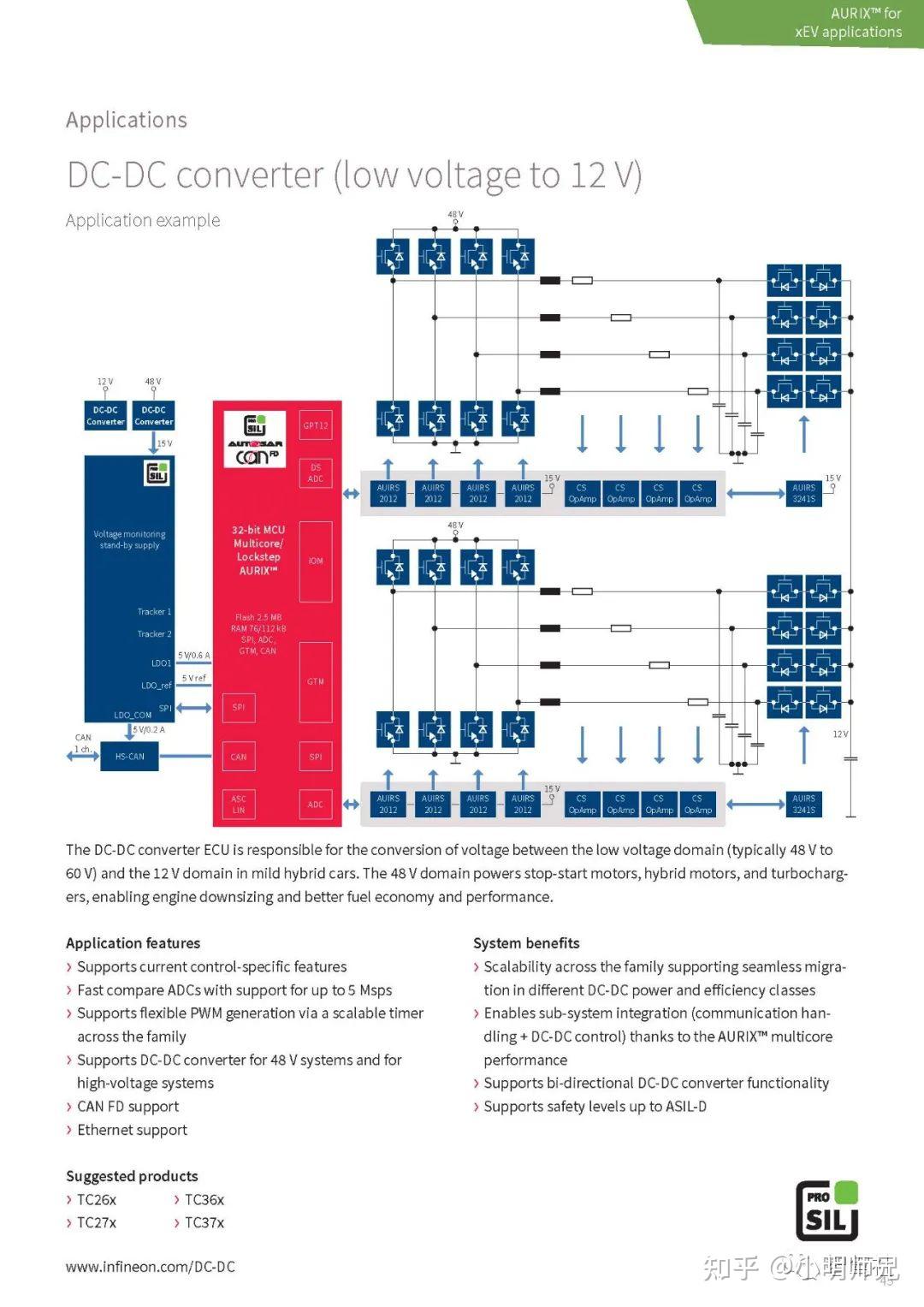 智能驾驶和ADAS及当前汽车域控制器MCU-AURIX TC397 - 知乎