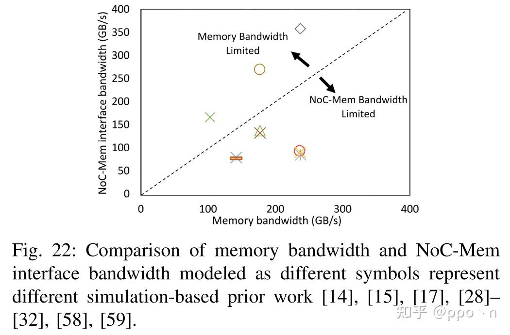 揭示真实GPU NoC的特性：对互连架构的影响 - 知乎