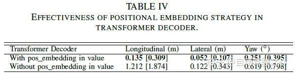 BEV-Locator：基于多视图图像的端到端视觉语义定位网络 - 知乎
