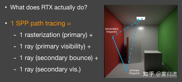 二十八、NVIDIA Falcor教程 - 路径追踪器（PathTracer） - 知乎