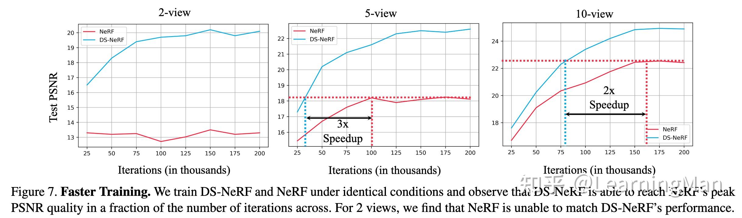 [NERF-引入深度优化] NERF with depth supervised - 知乎