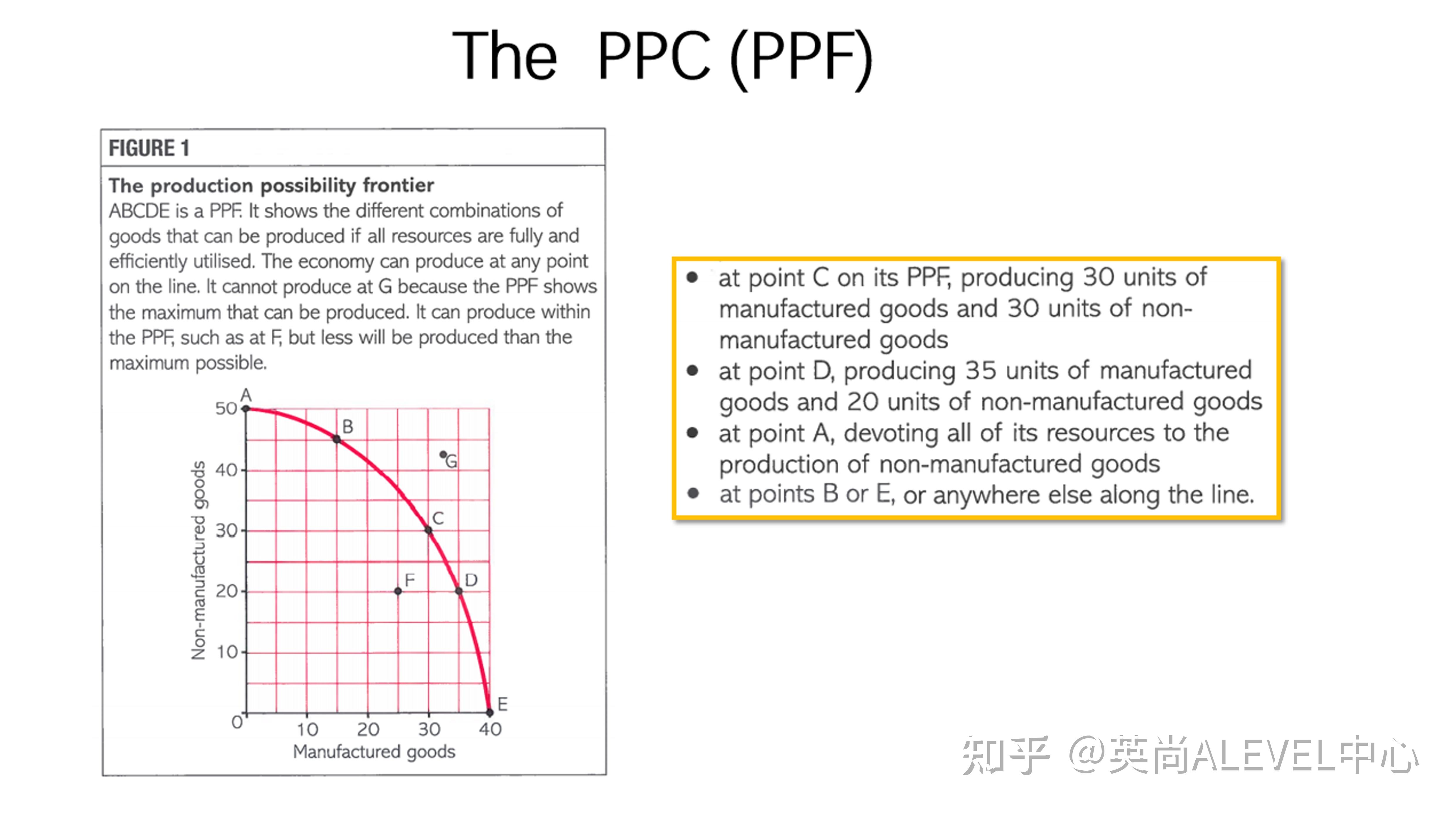  Production Possibility Curve 