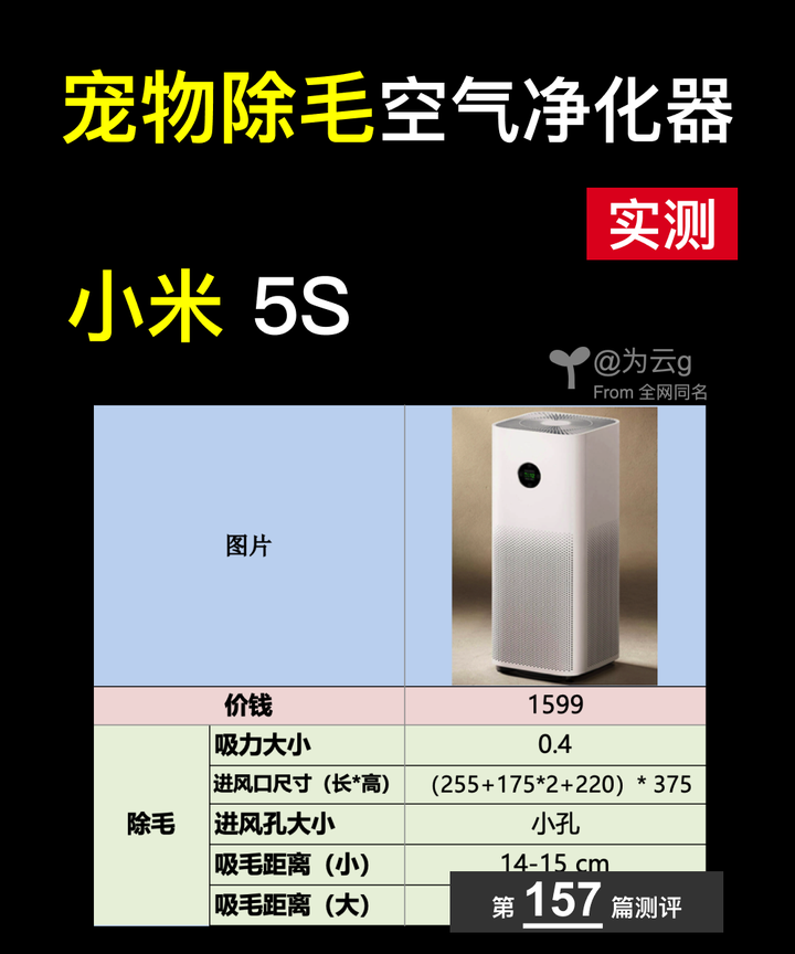 实测小米空气净化器5S，除宠物毛发效果，小米5S吸小毛发距离14-15 cm。千元价位宠物吸毛空气净化器测评 - 知乎