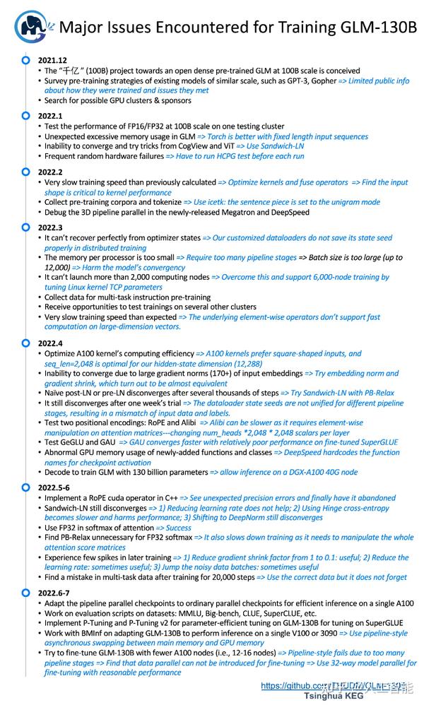 【预训练】GLM: General Language Model Pretraining with Autoregressive Blank Infilling - 知乎