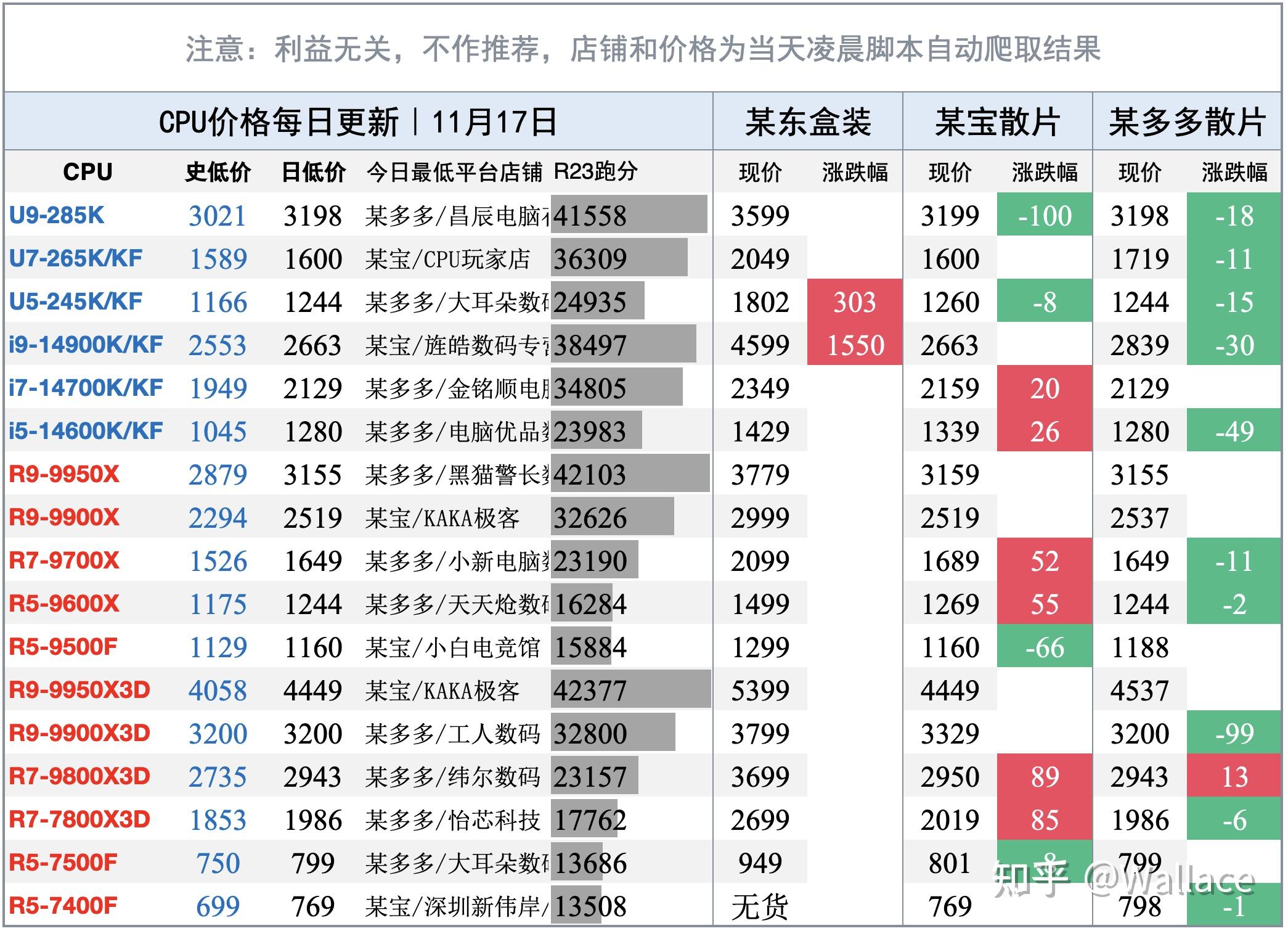 ARC B380将会集成于掌机？显卡日报11月17日 - 知乎