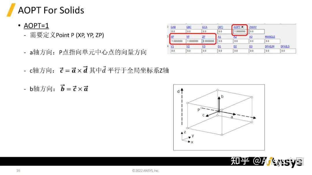 一文了解LS-DYNA复合材料分析 - 知乎