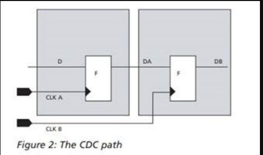 芯片设计进阶之路——SpyGlass CDC流程深入理解(一) - 知乎