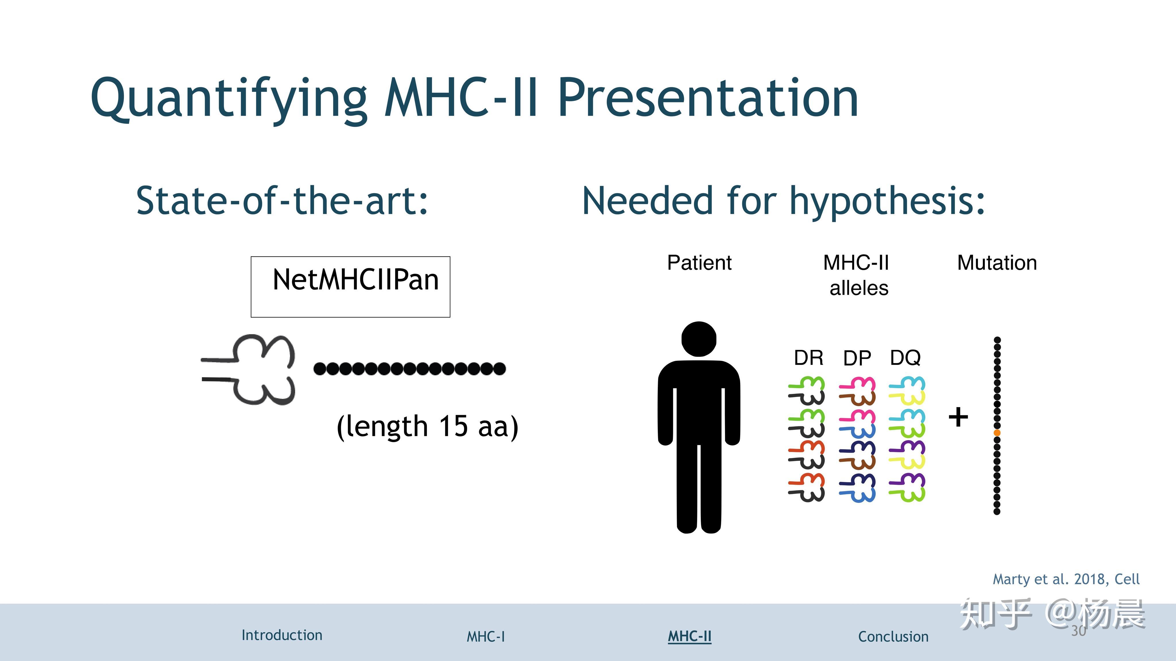 MHC在肿瘤发展过程中的作用 - 知乎