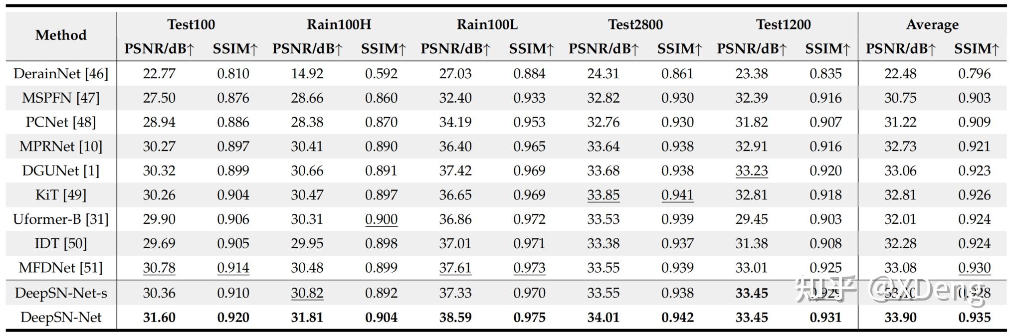 TPAMI 2025| DeepSN-Net：半光滑牛顿法驱动的盲图像复原网络 - 知乎