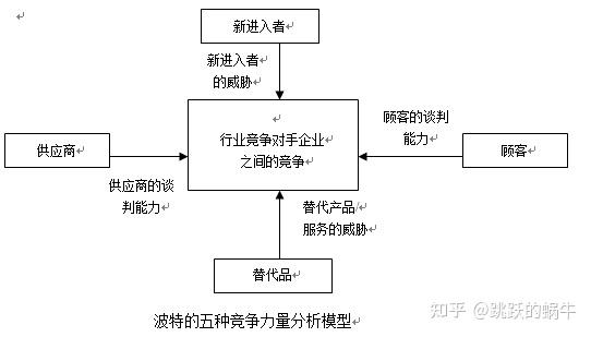 竞争力分析 知乎