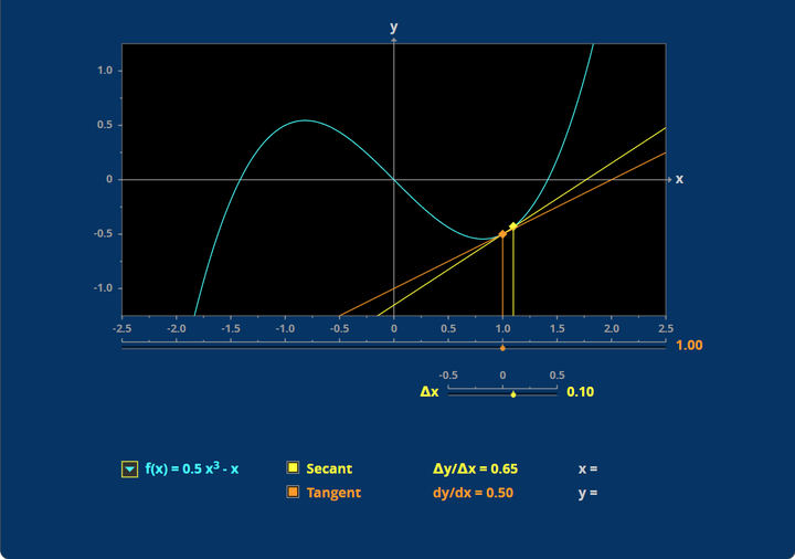 01.01 微分（Differentiation），切线（tangent）与割线（secant）的区别 - 知乎