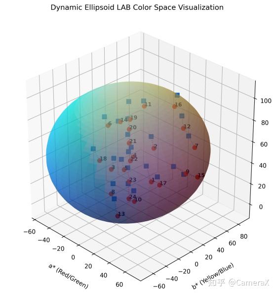 从RGB到LAB：imatest解析ColorChecker的魔法 - 知乎