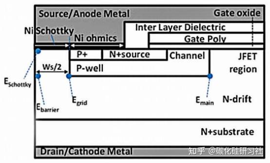 集成SBD的SiC MOSFET技术及其专利分析 - 知乎