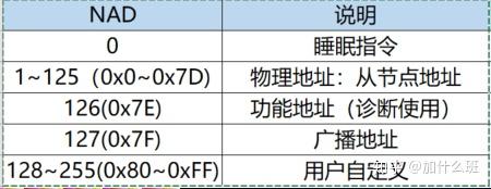 LIN总线学习笔记（1）-总线传输规范 - 知乎