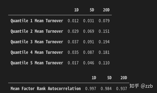 因子分析框架Alphalens - 知乎