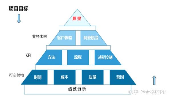 PMO全部精华看这篇就够了 - 知乎