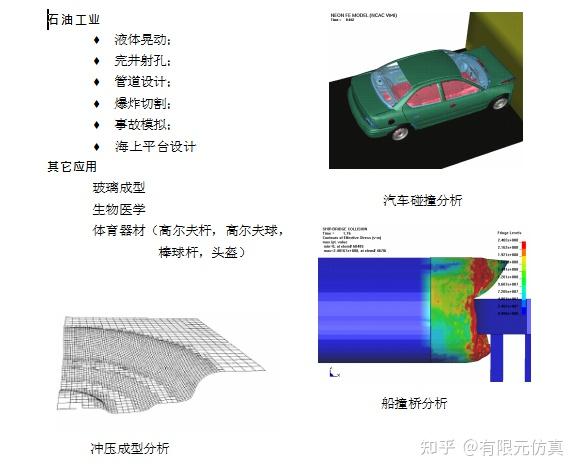 LS-DYNA基础理论 - 知乎