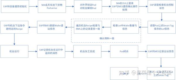 EAP系统概述 - 知乎