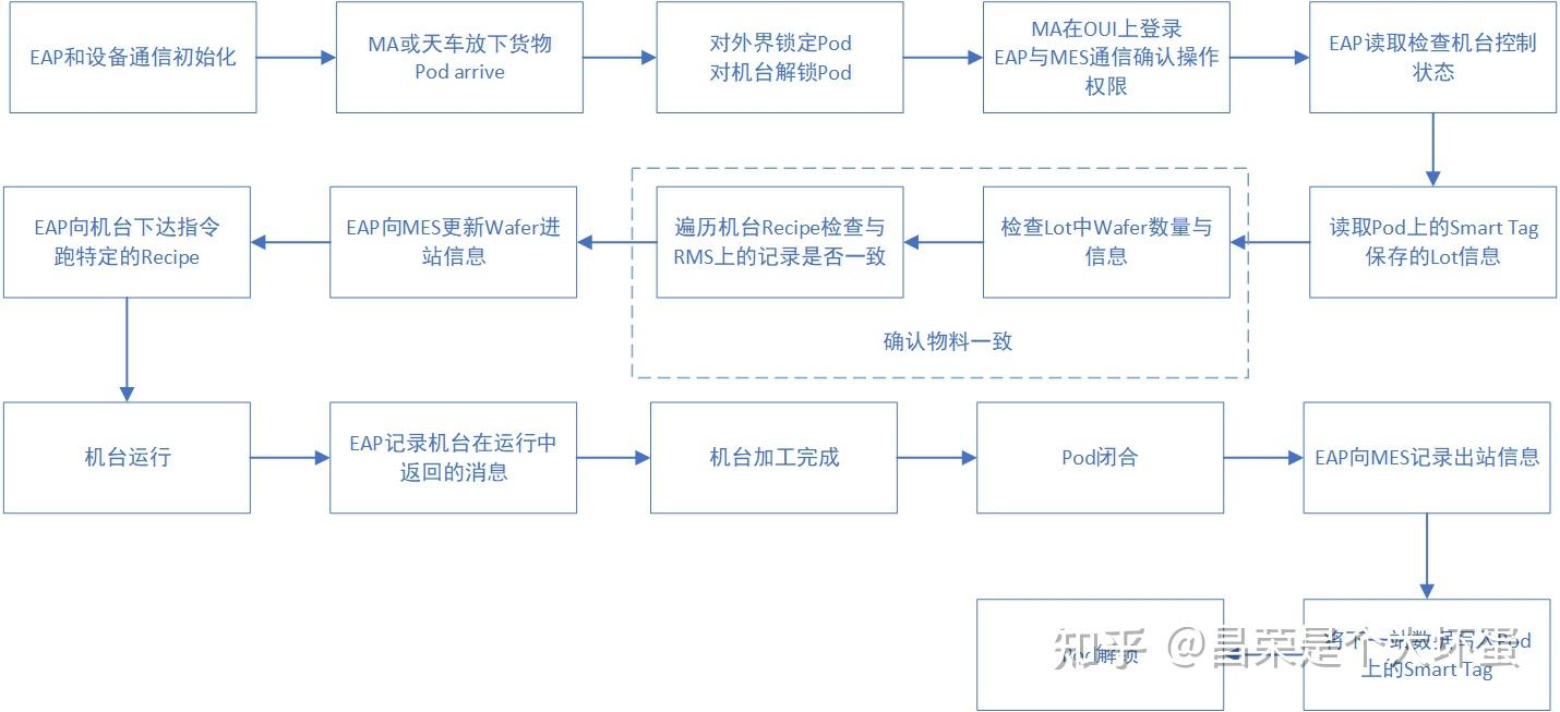 EAP系统概述 - 知乎