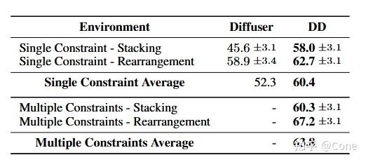 论文分享：IS CONDITIONAL GENERATIVE MODELING ALL YOU NEED FOR DECISION-MAKING? - 知乎