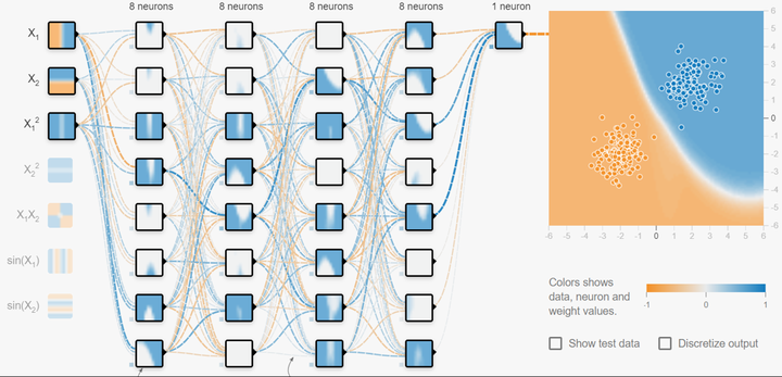 手把手教你用TensorFlow Keras做情感分析 - 知乎