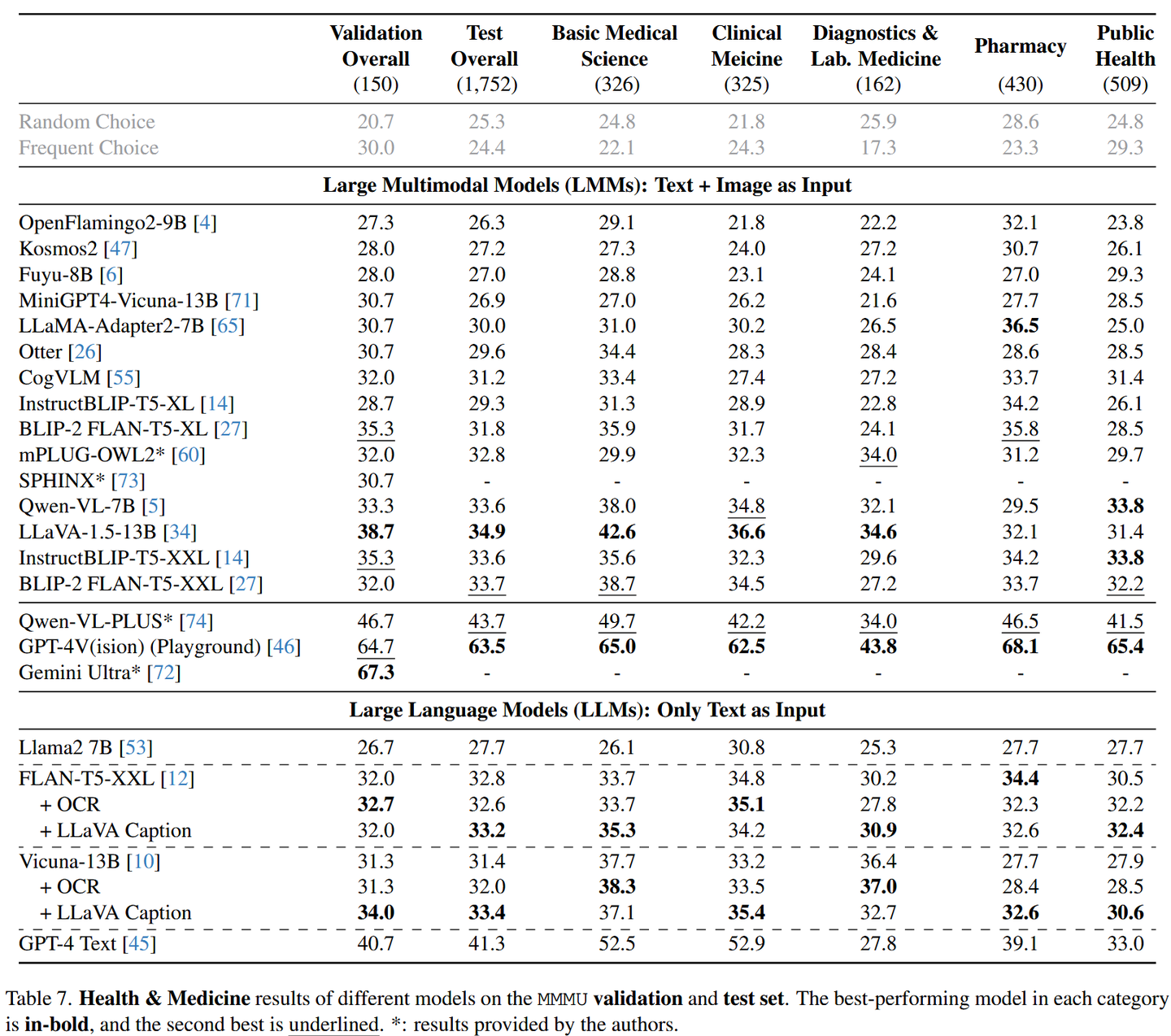 MMMU Health&Medicine 数据集介绍 - 知乎