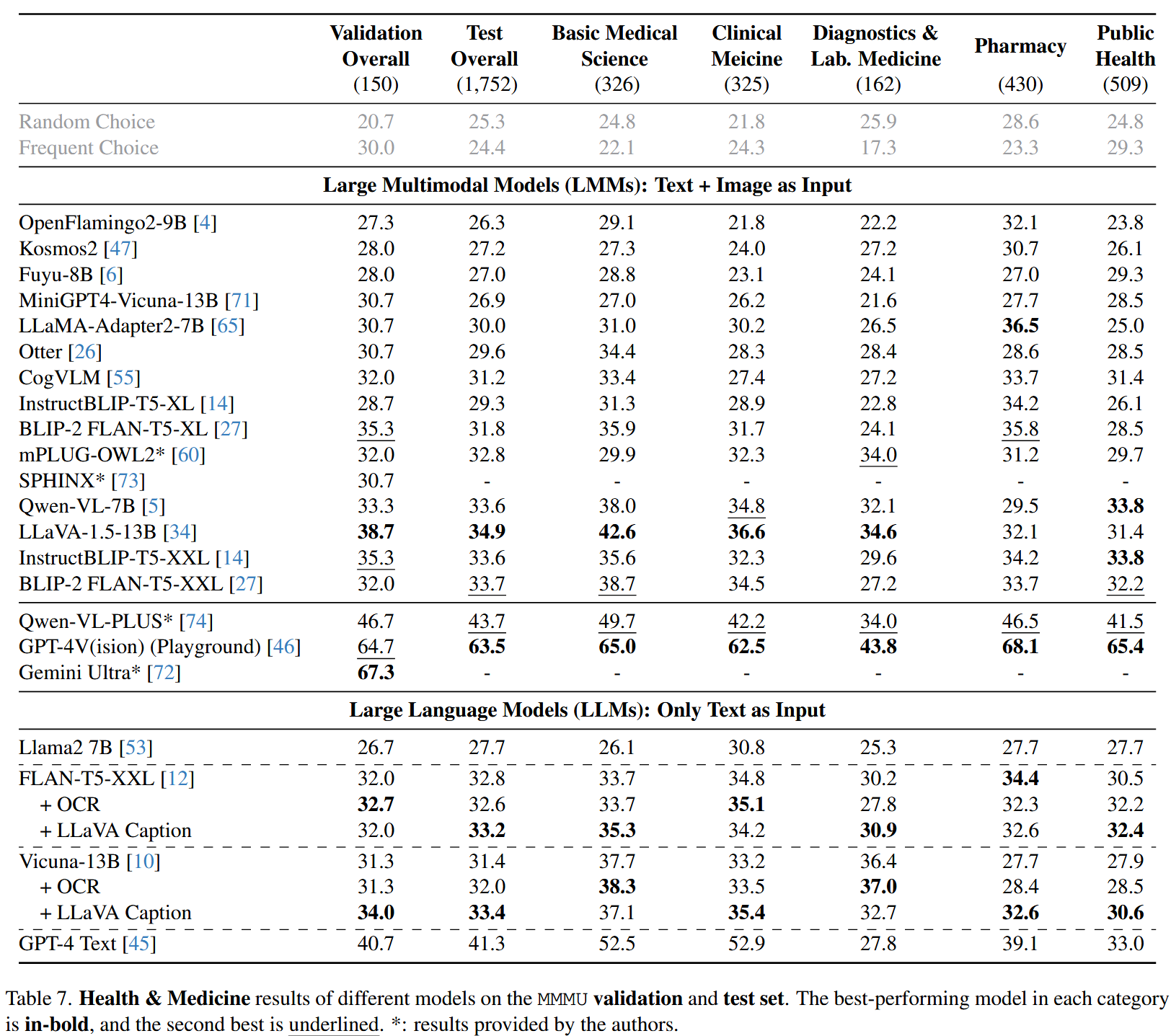 MMMU Health&Medicine 数据集介绍 - 知乎