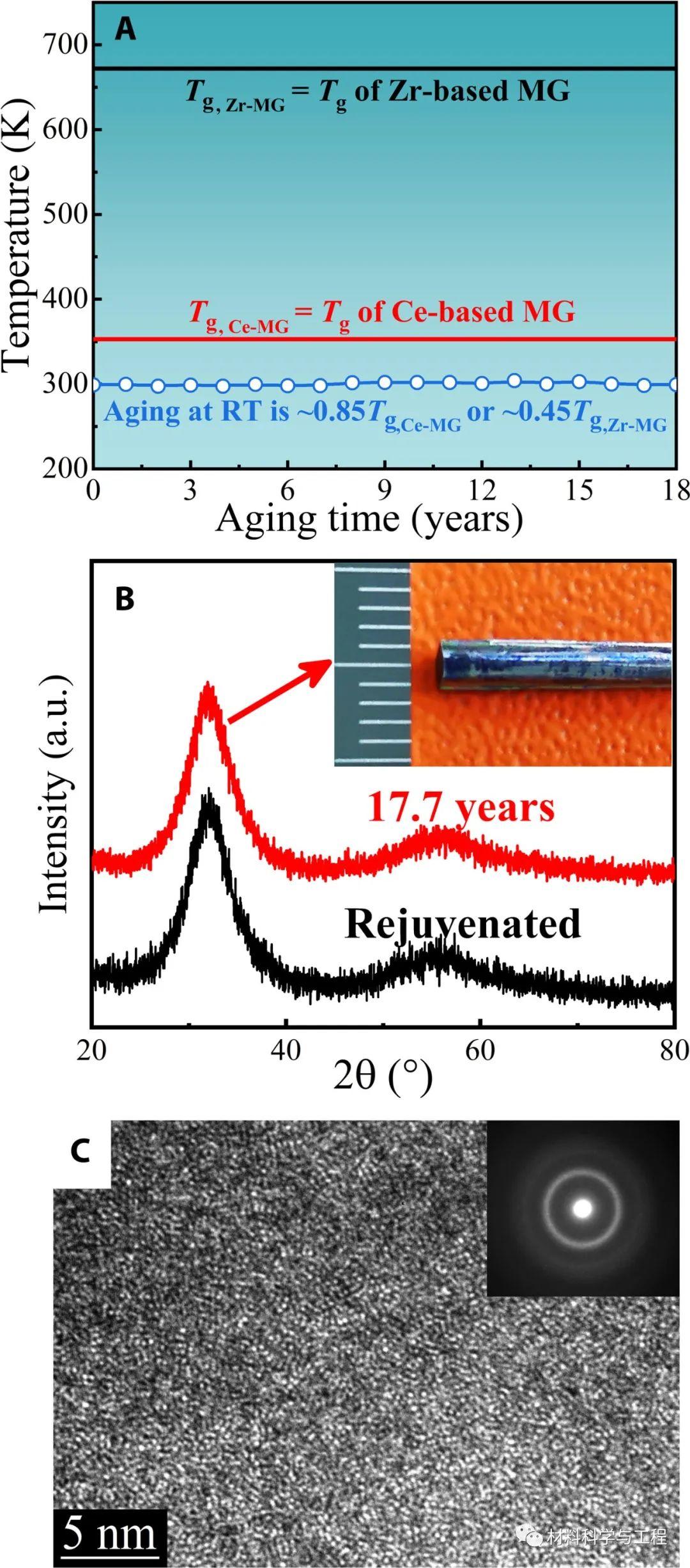 《Science Advances》: 这个实验做了近18年！发现打破传统认识 - 知乎