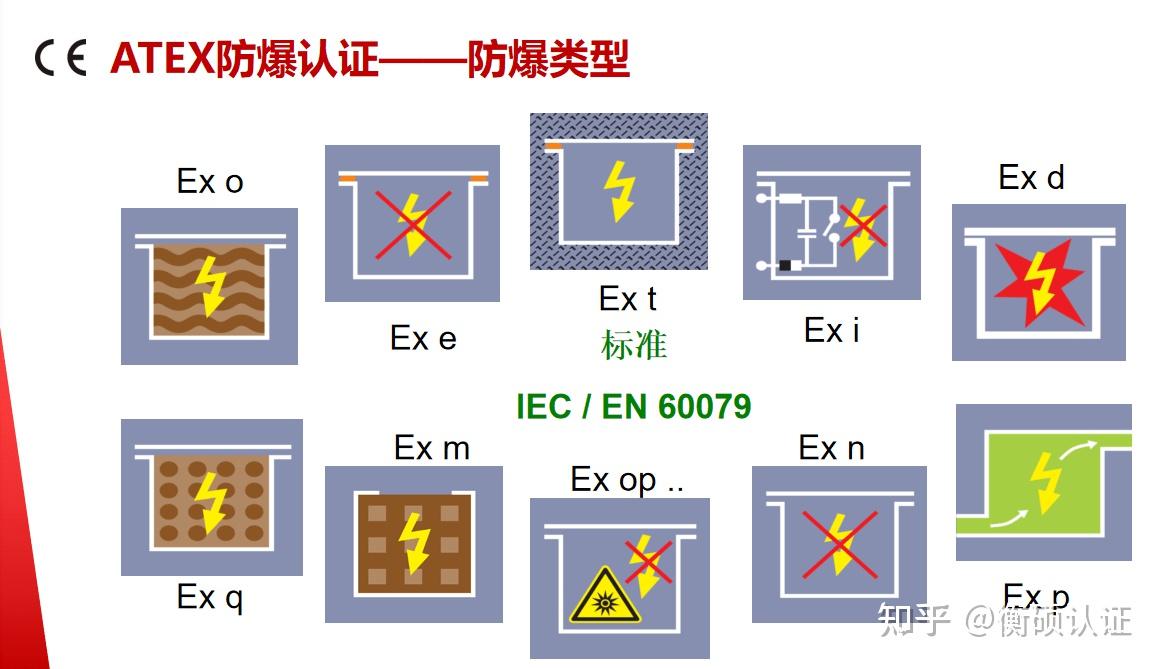 欧盟防爆ATEX认证介绍 - 知乎