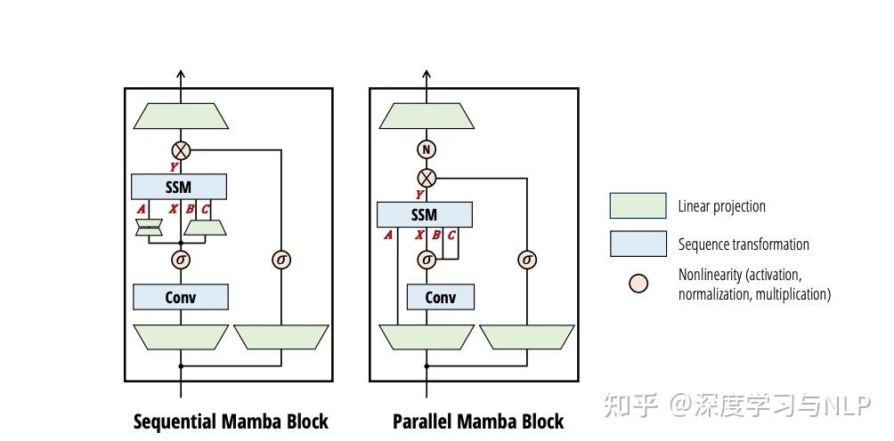 Mamba2，比Transformer速度提高了8倍！ - 知乎