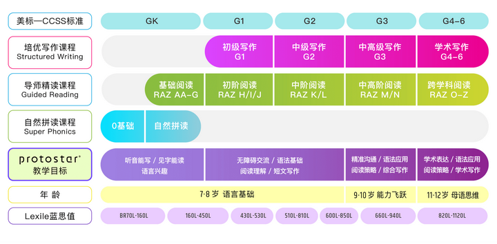 RAZ Kids/Reading A-Z 英语分级阅读大宝藏 到底应该怎么刷？[专业指导] - 知乎