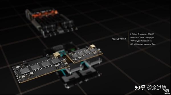 揭秘Nvidia Hopper架构和H100 GPU - 知乎
