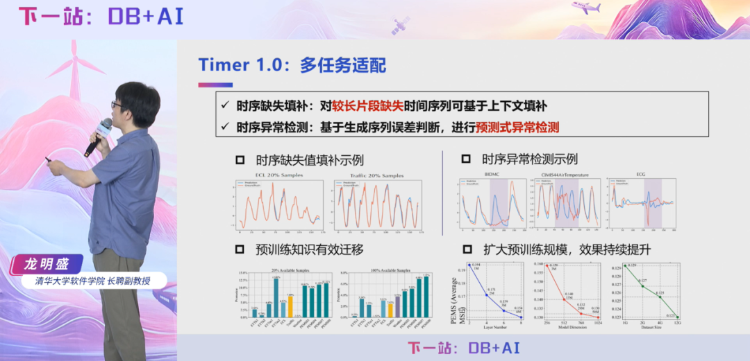 清华大学软件学院长聘副教授龙明盛：Timer 3.0 已经成为了“满血版”的时序大模型 - 知乎