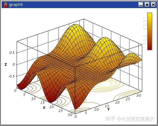 科学可视化软件介绍 – 科学数据分析和可视化软件SciDAVis - 知乎