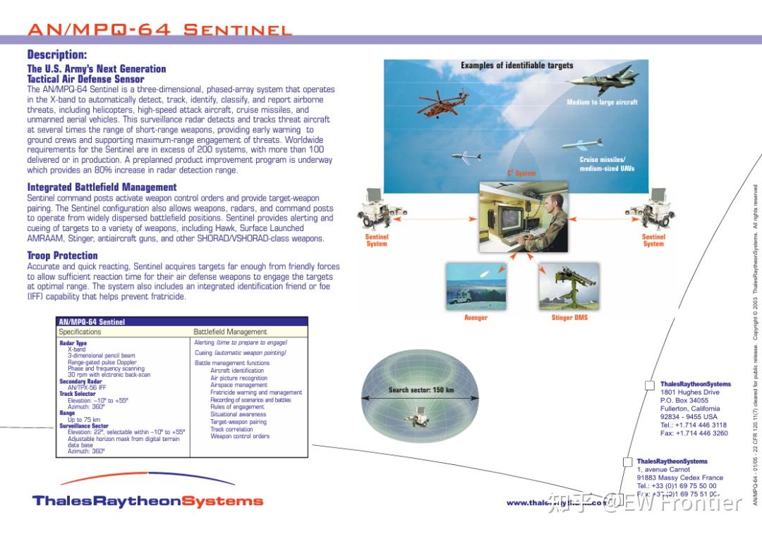 【AN/MPQ】马德里自治大学雷达系统仿真项目：还原 AN/MPQ-64 Sentinel 雷达核心功能【附MATLAB代码】 - 知乎