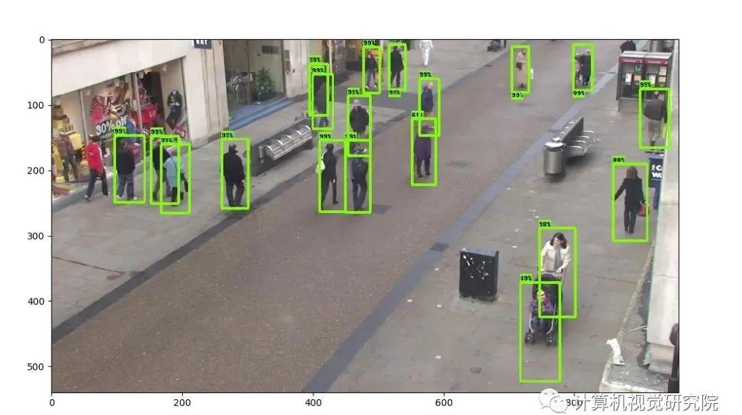 Fast YOLO：用于实时嵌入式目标检测（附论文下载） - 知乎
