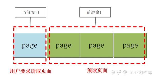 深入分析Linux内核File cache机制（上篇） - 知乎