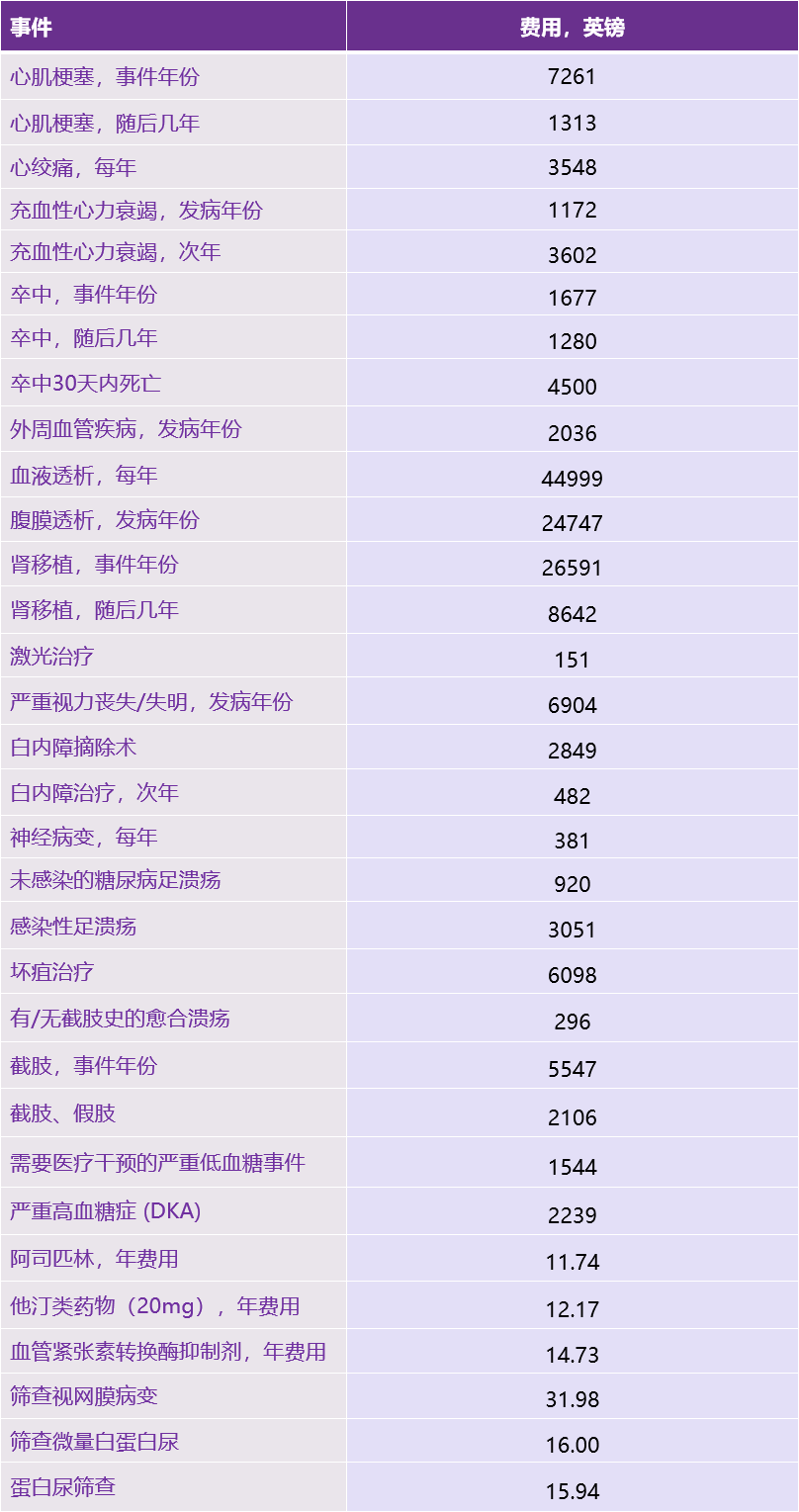 药物经济｜于胰岛素治疗的T2D患者，rt-CGM vs SMBG更具成本效益 - 知乎
