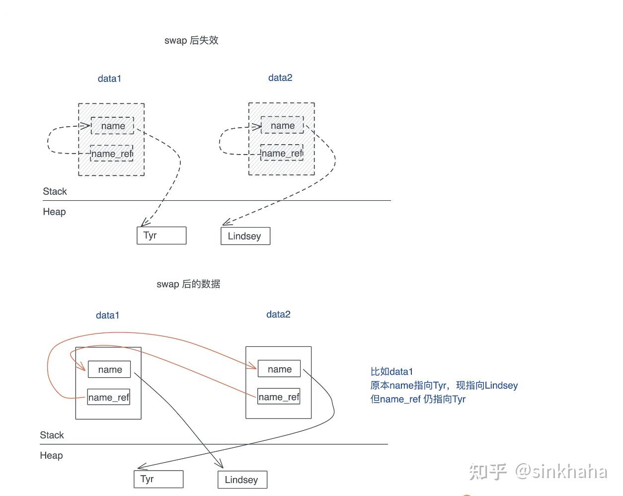 16 Rust学习笔记-异步编程(async/await/Future) - 知乎