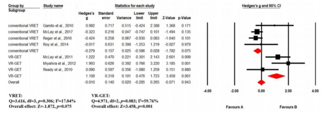 数字疗法 | 基于虚拟现实的分级暴露疗法对 PTSD 症状的影响 - 知乎